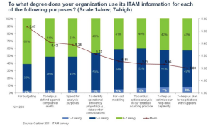 How to Teach your CFO About ITAM