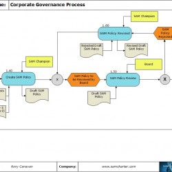Process of the Month – Corporate Governance Process