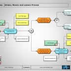 Process of the Month – Joiners, Movers and Leavers Process