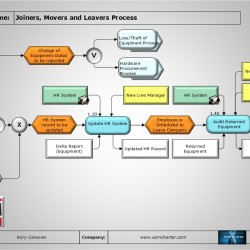 Process of the Month – Joiners, Movers and Leavers Process
