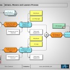 Process of the Month – Joiners, Movers and Leavers Process