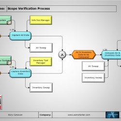 Process of the Month – Scope Verification Process