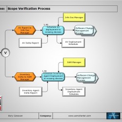 Process of the Month – Scope Verification Process