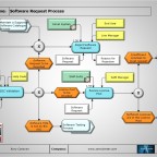 Process of the Month – Software Request Process
