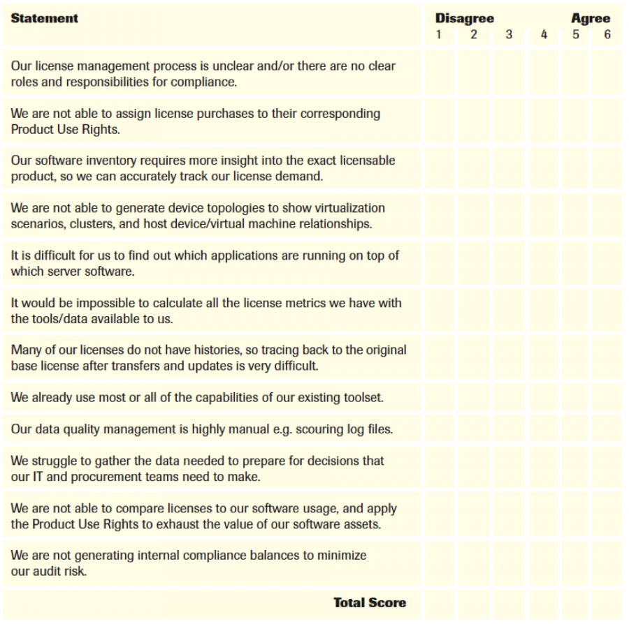 Playing Defense in the Audit Game - ITAM Review