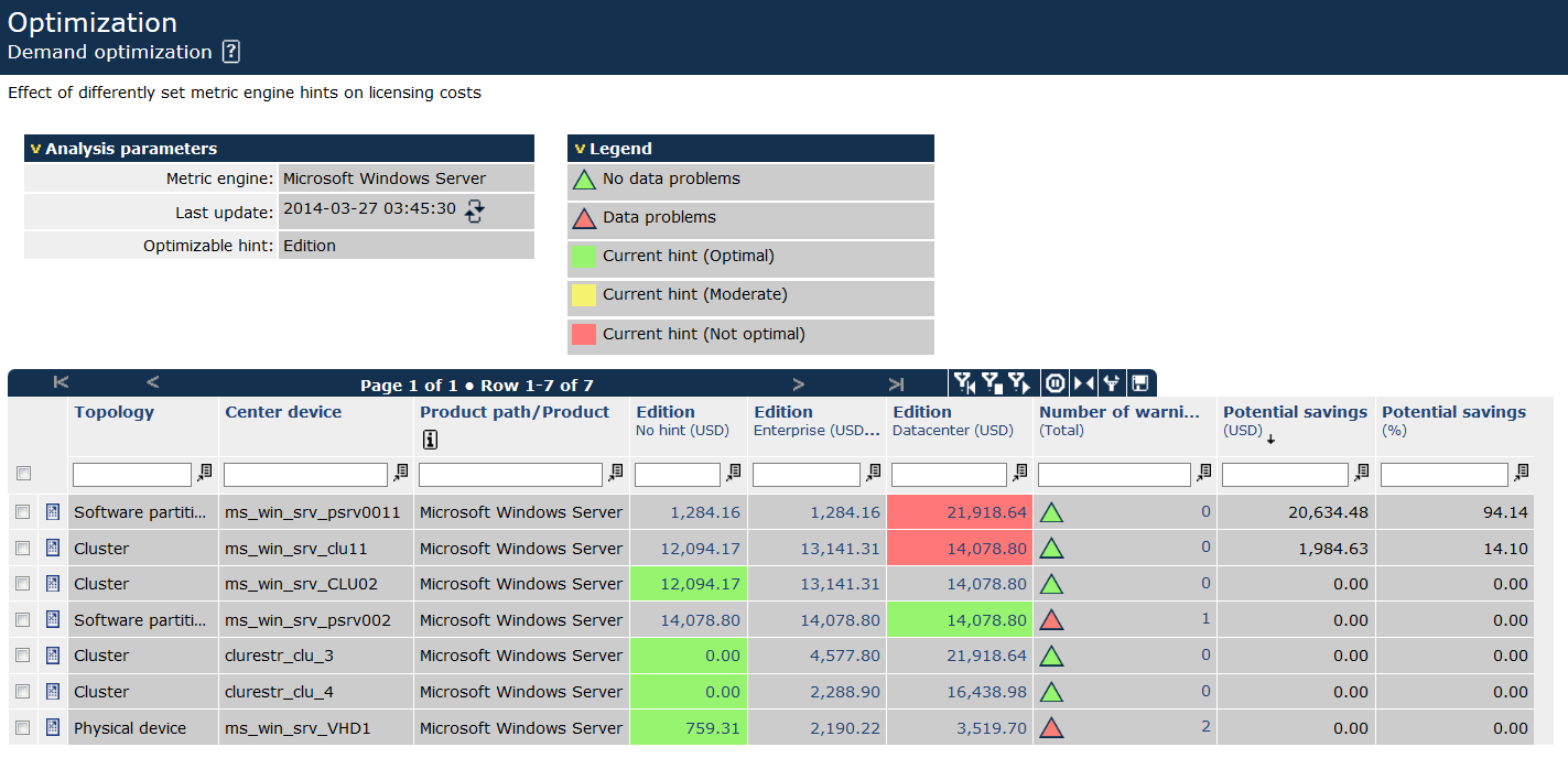 Aspera SmartTrack for Microsoft License Management