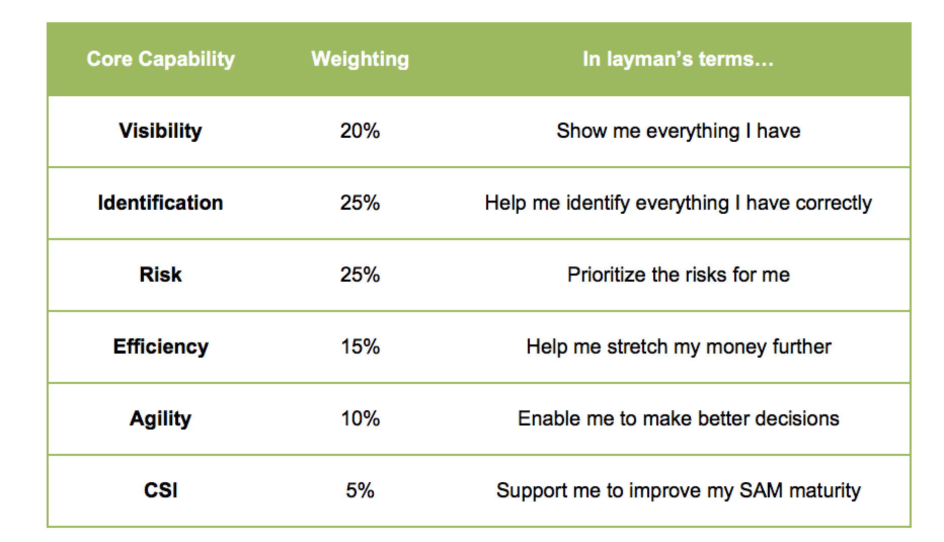 2016 SAM Tools Universe