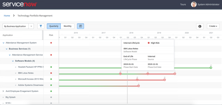 ServiceNow London release delivers strategic ITAM