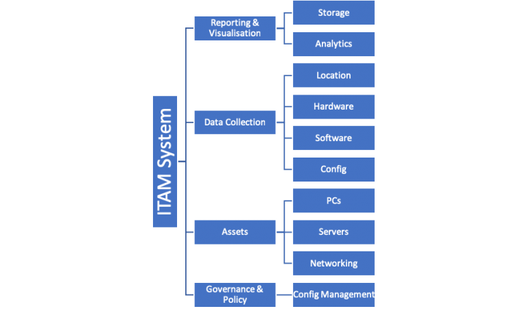 NIST Cyber Security Guide for ITAM - The ITAM Review