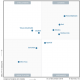 Gartner create Cloud Management Platforms Magic Quadrant - ITAM Review