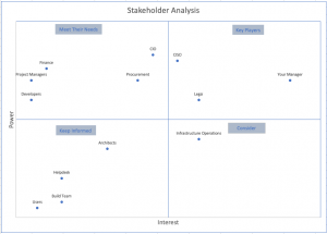 Practical Methods for Stakeholder Engagement - Article Series - ITAM Review