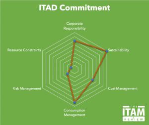 Market Guide - IT Asset Disposal (ITAD) Providers - ITAM Review