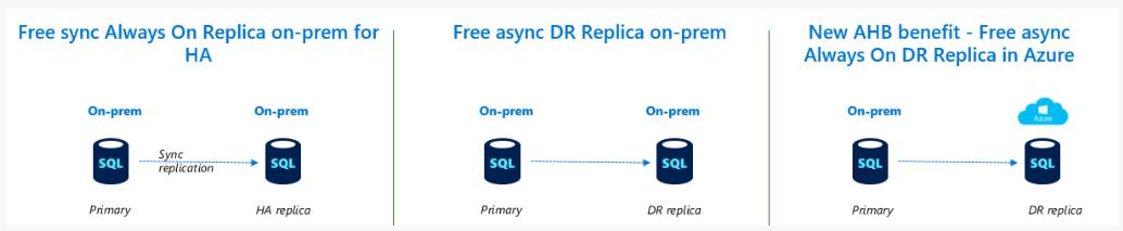 Microsoft SQL Server 2019 fail-over changes - The ITAM Review