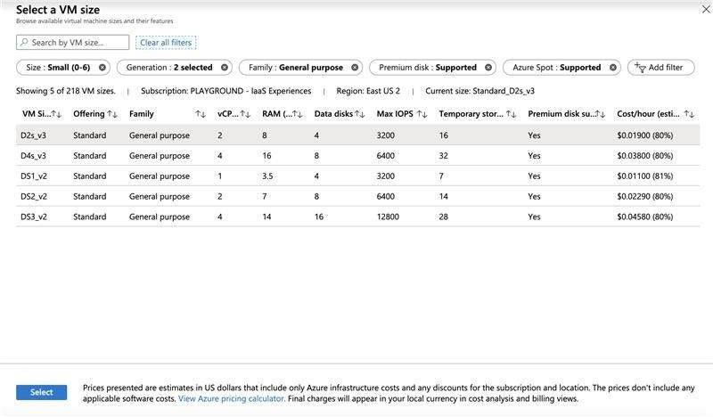 Microsoft Introduce Azure Spot Virtual Machines The Itam Review