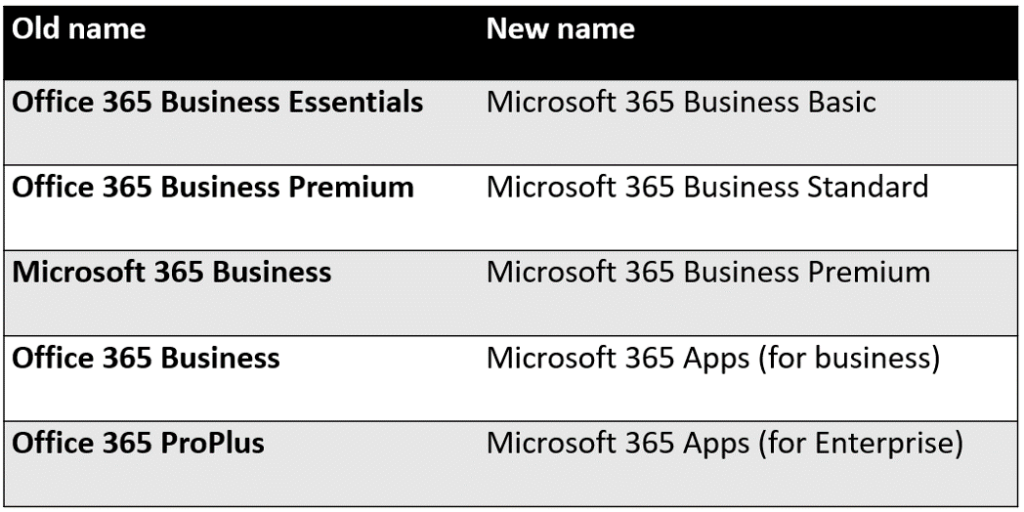 Microsoft 365 changes - March 2020 - The ITAM Review