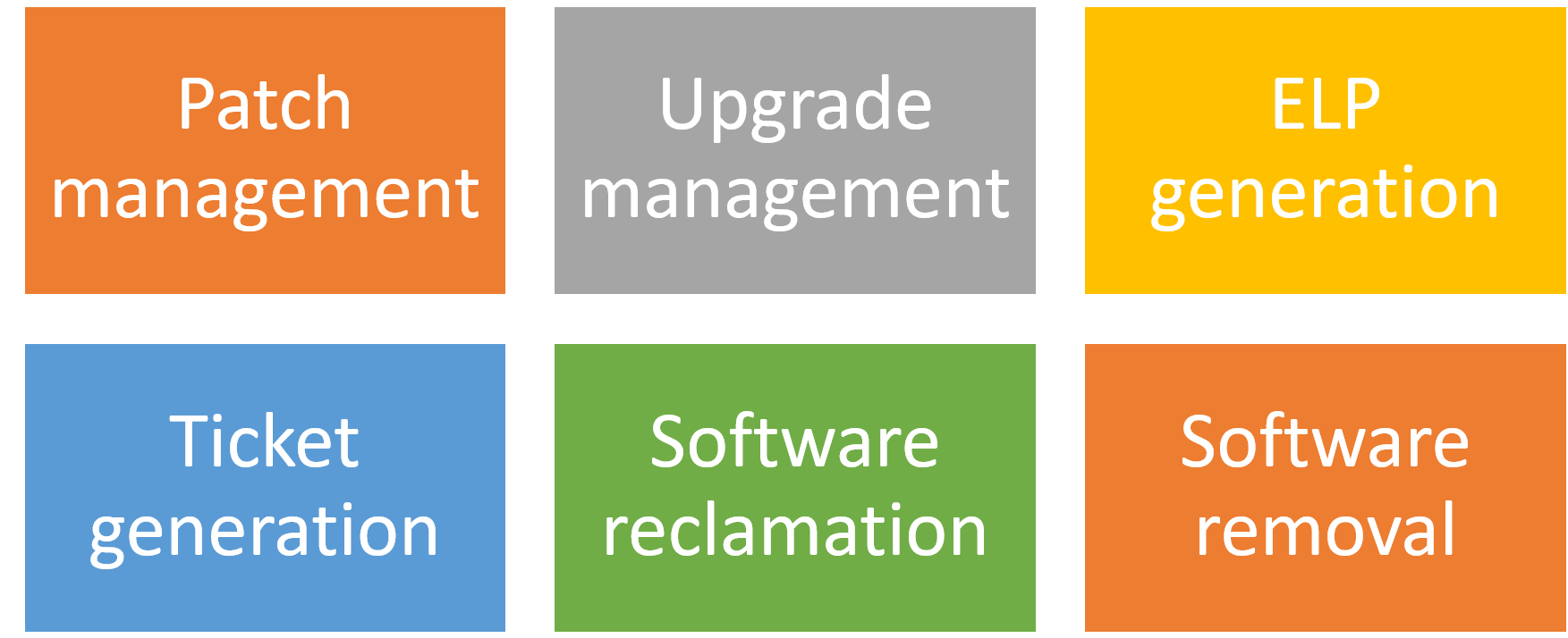 Preparing for the future of Asset Management - The ITAM Review