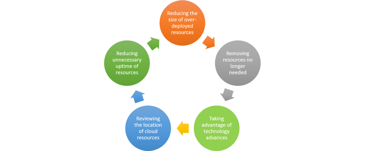 Strategies to raise your ITAM maturity - The ITAM Review