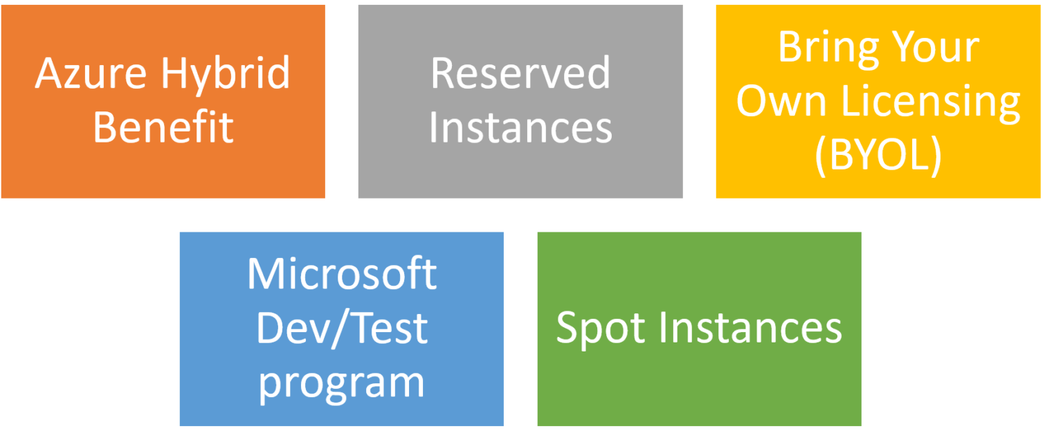 Strategies to raise your ITAM maturity - The ITAM Review