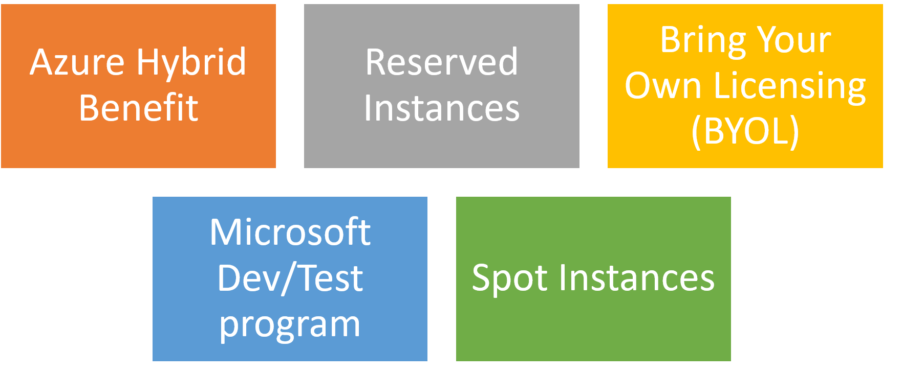 Strategies to raise your ITAM maturity - ITAM Review