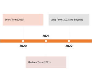 Strategies to raise your ITAM maturity - ITAM Review