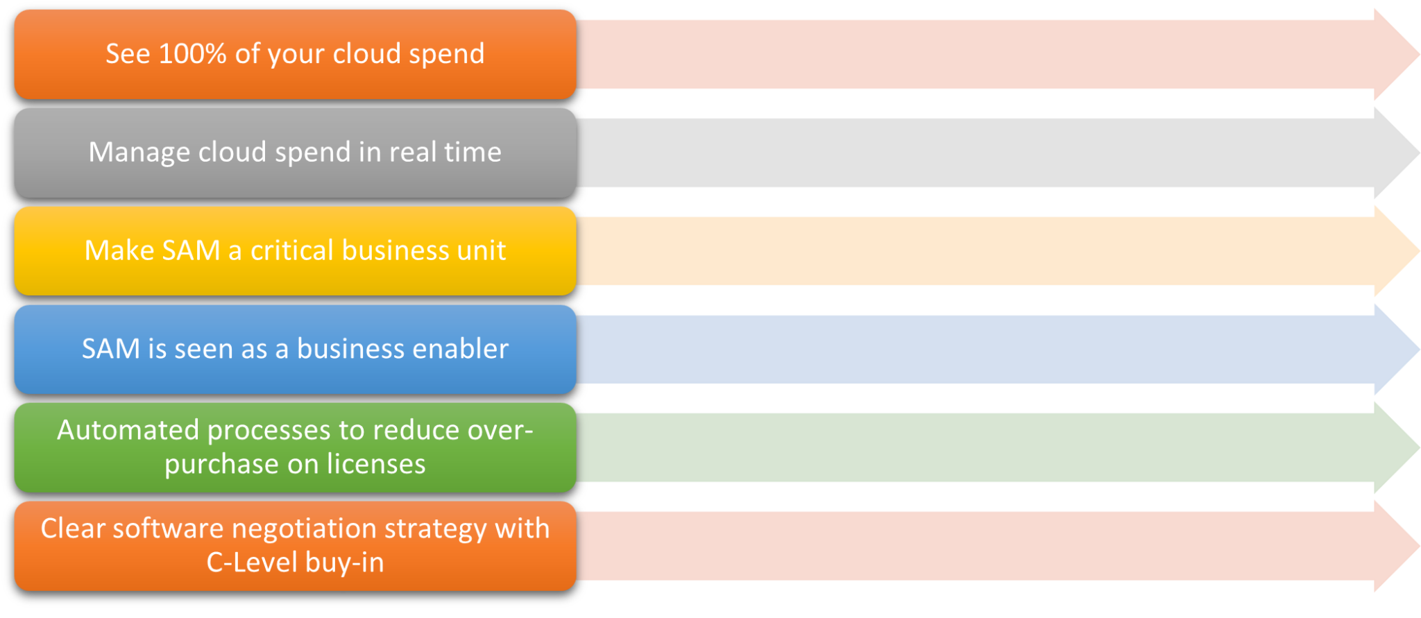 Strategies to raise your ITAM maturity - The ITAM Review