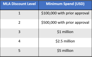 Micro Focus Commercial Licensing guide - ITAM Review