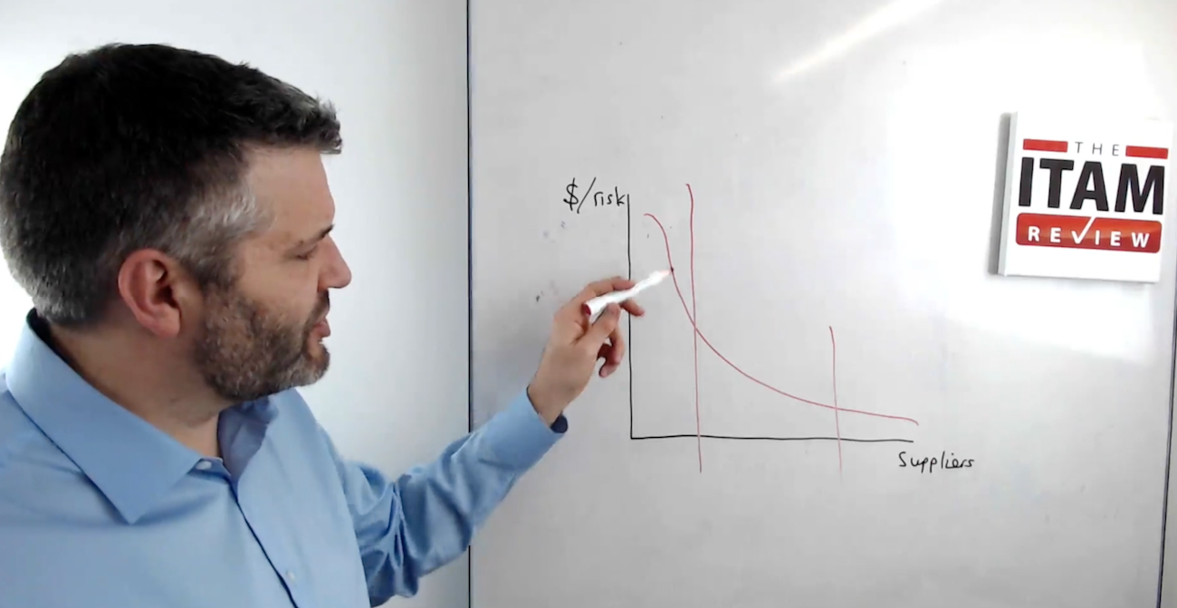 What IT Assets should I be managing? - The ITAM Review