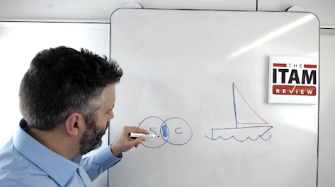 Selling ITAM to the boss on one sheet of A4 - The ITAM Review