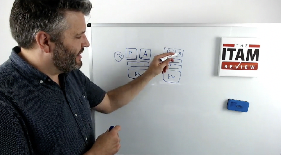 Containers Virtual Machines Microservices And Serverless Explained