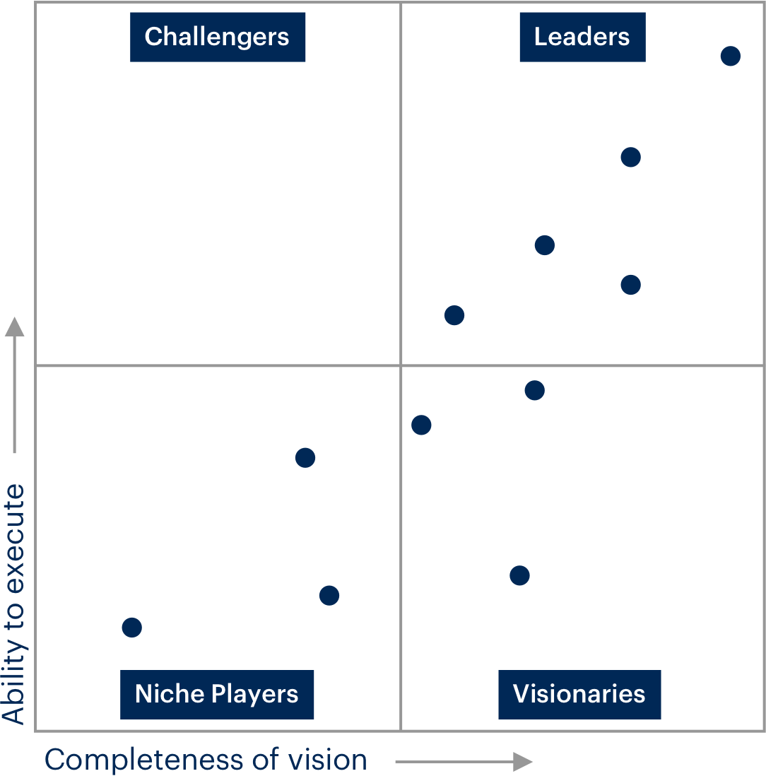 Podcast Episode 102: The missing SAM Magic Quadrant