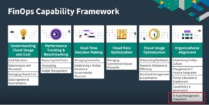 FinOps, ITAM and the Shift to Cloud - The ITAM Review