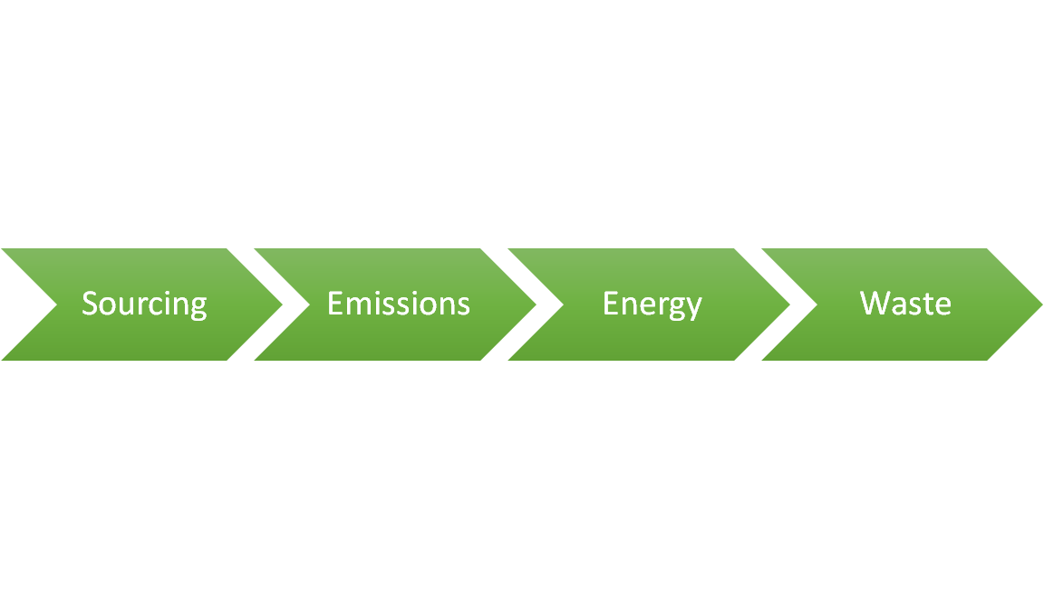 SustainableIT.org launches Technology Sustainability Standards - ITAM ...