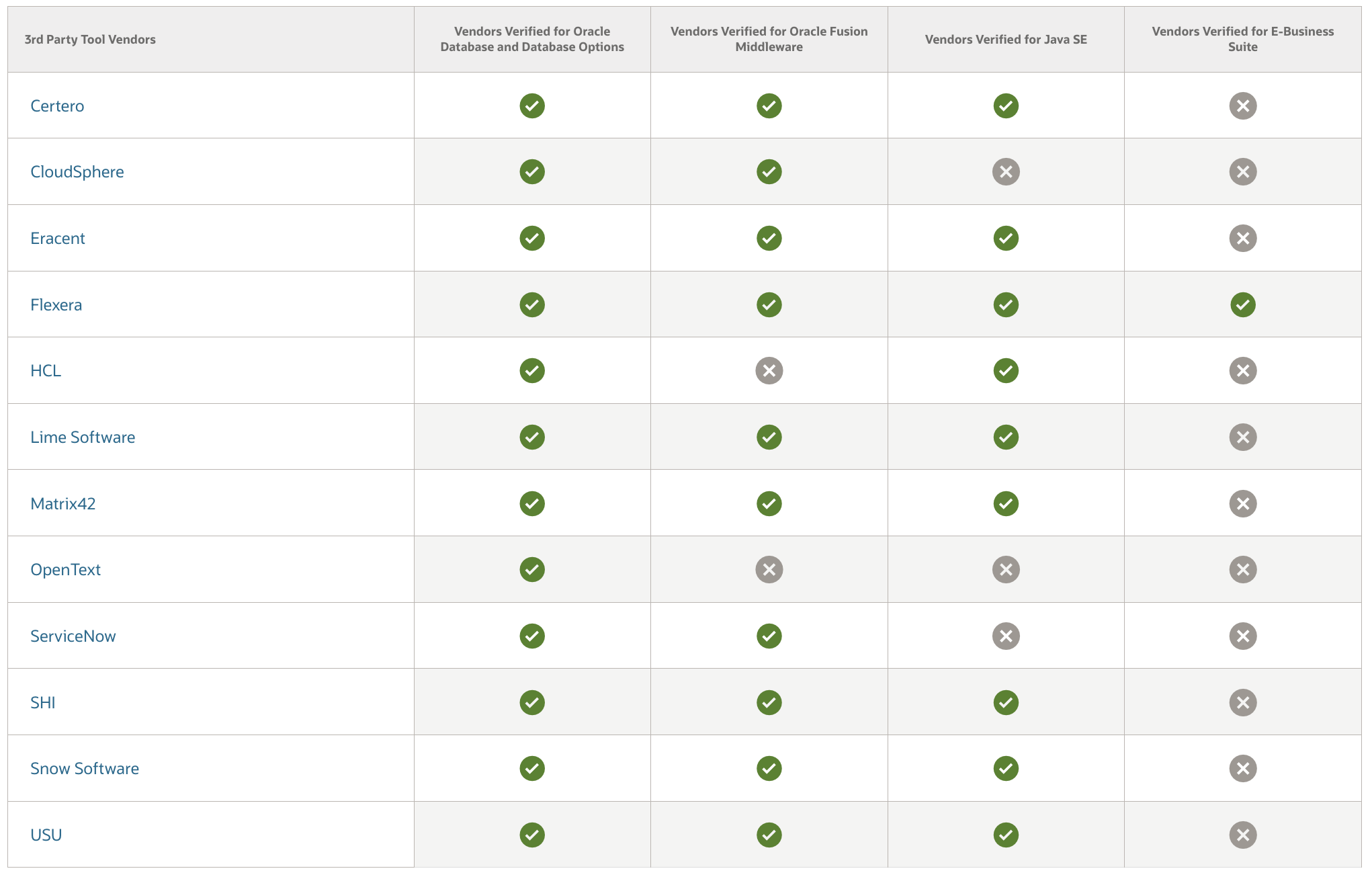 Flexera is first SAM tool vendor verified for Oracle E-Business Suite ...